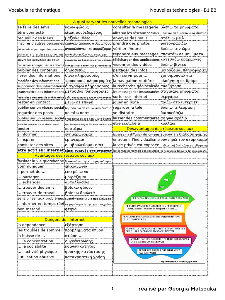 Vocabulaire fr-gr - informatique B1 B2 | PDF