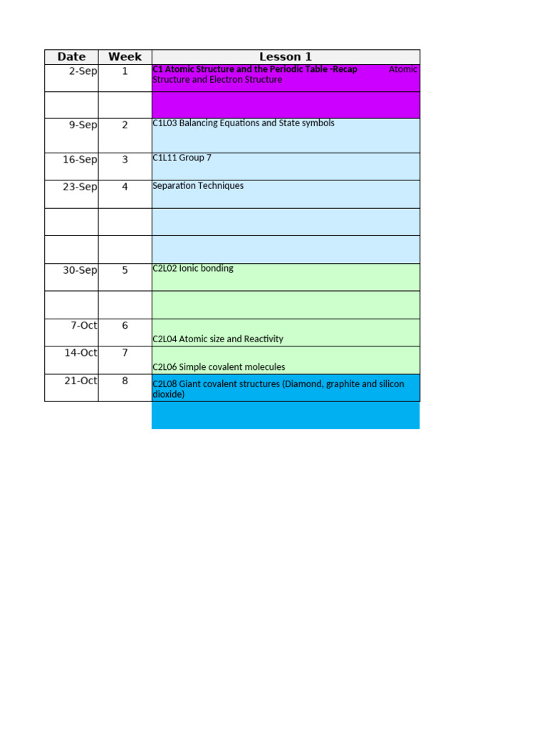 Chemistry Y10 Autumn 1 Curriculum | PDF