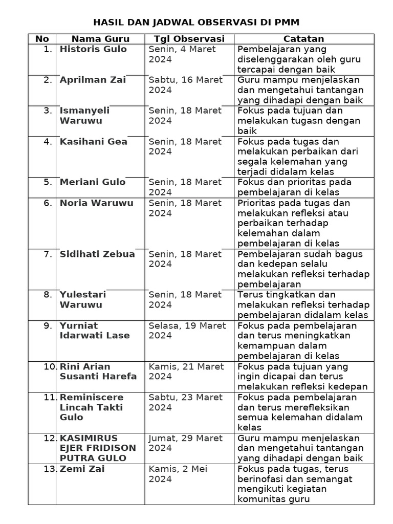 Catatan Kepala Sekolah Untuk PMM | PDF