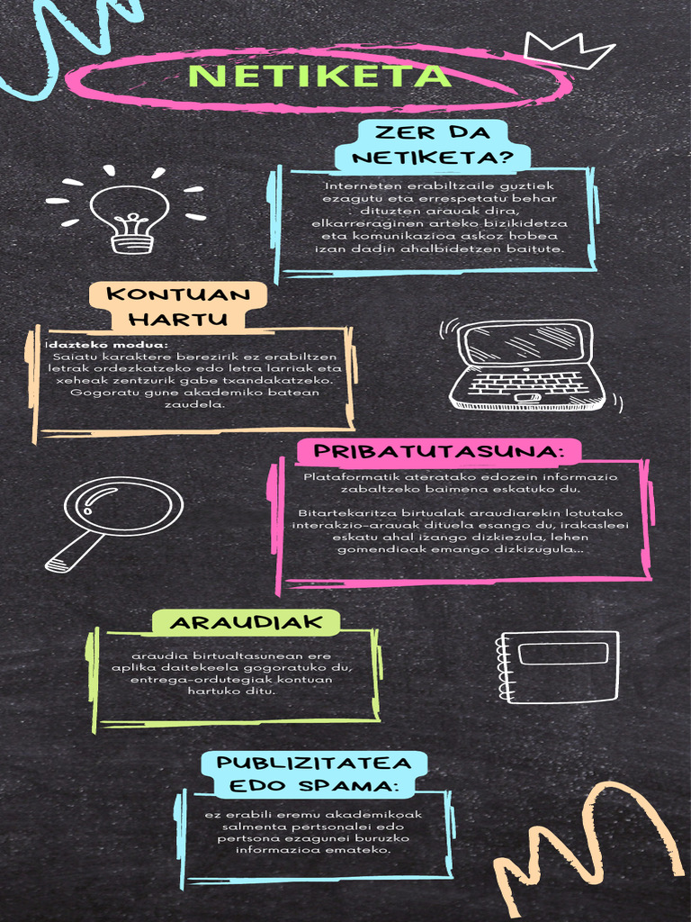 Infografia Netiketa | PDF