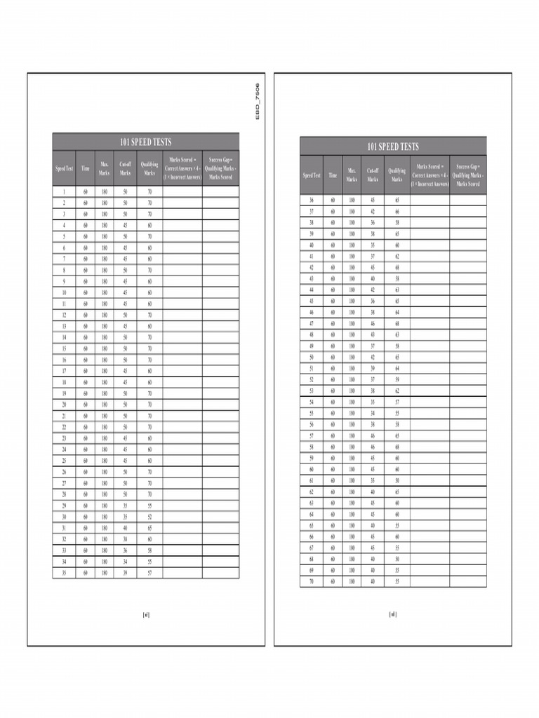 NTA NEET MAIN 101 Speed Tests | PDF