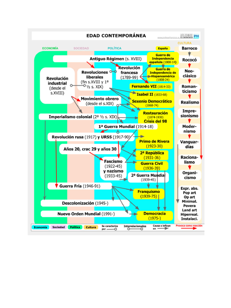 esquemas contemporaneos (1) | PDF