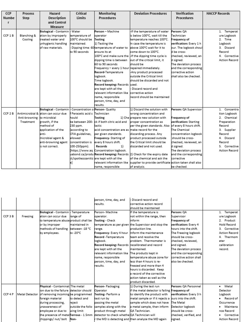 Biological - Person Testing Person: Frequency of Verification | PDF