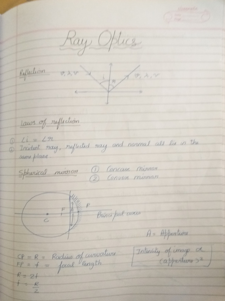 Ray Optics Derivations | PDF