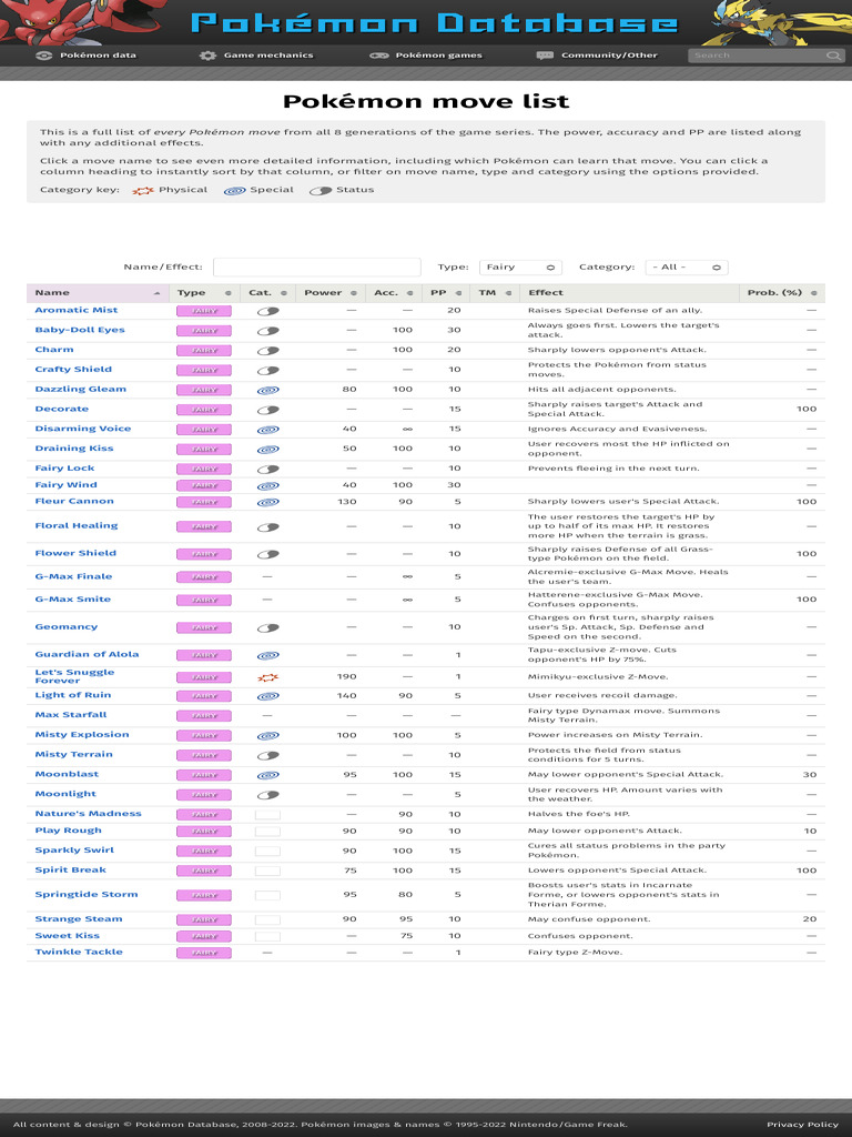 Pokémon Moves List of Attacks Pokémon Database | PDF
