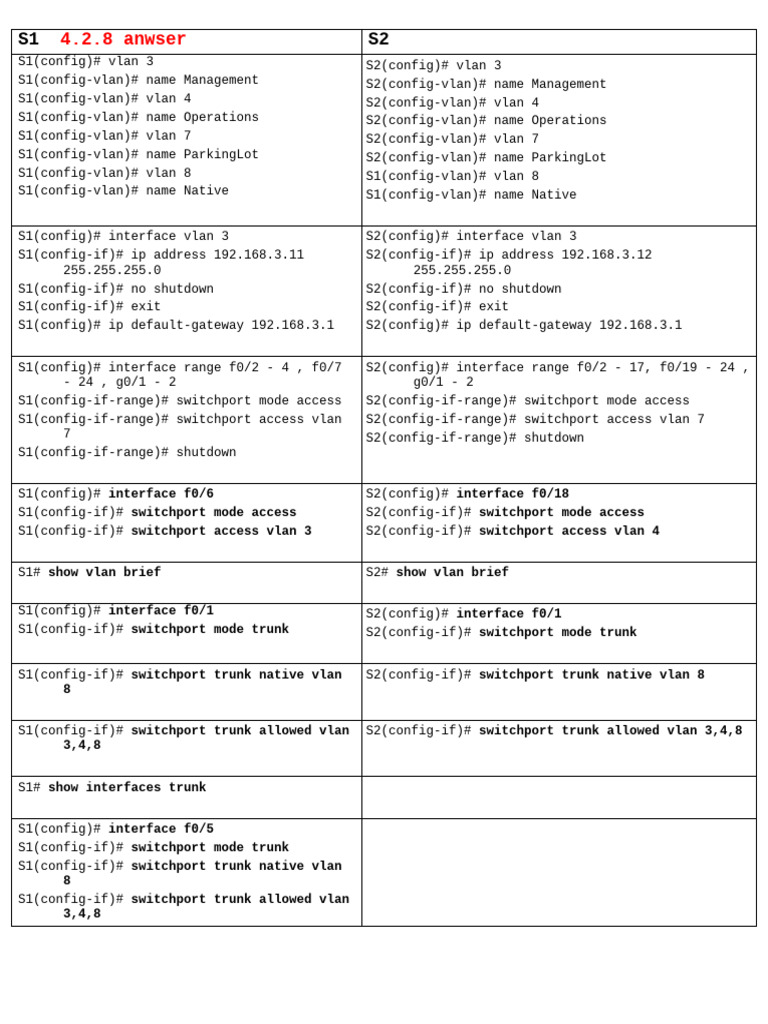 Answer Lab 4218 Pdf Network Layer Protocols Computer Standards 