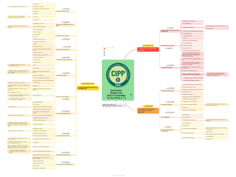 CIPP_E Mind Map | PDF