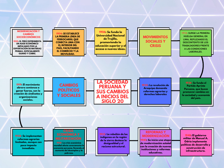 Gráfico de Linea de Tiempo Timeline Flujo Progreso de Proyecto Histórico Mu - 20241014 - 202729 ...