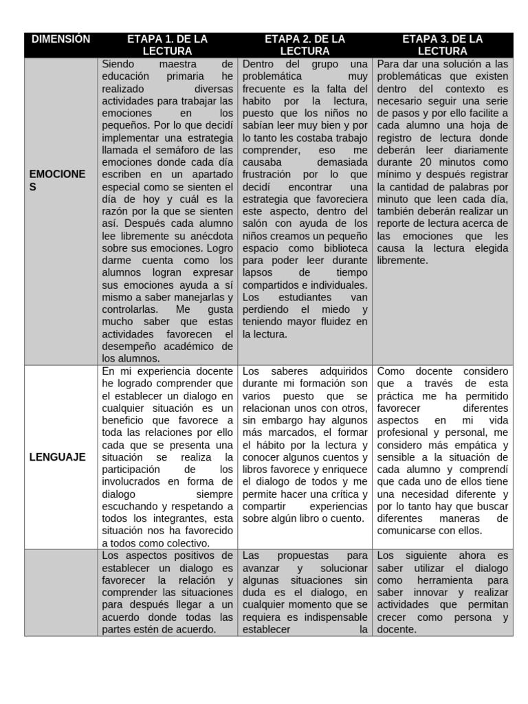 Pa1 Mariadelrefugiosalazar | PDF