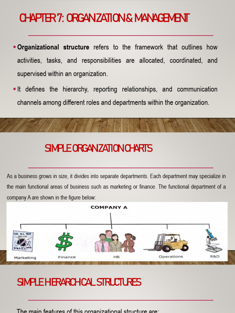 CHAPTER 7 - ORGANIZATION & MANAGEMENT | PDF