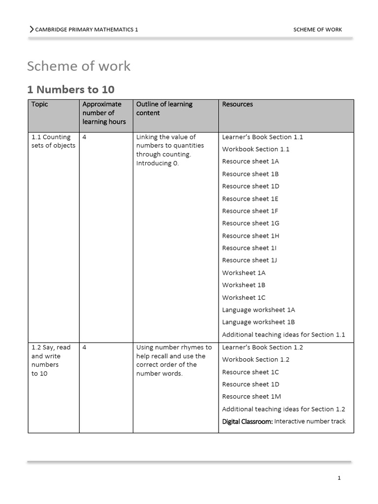 Scheme of Work | PDF