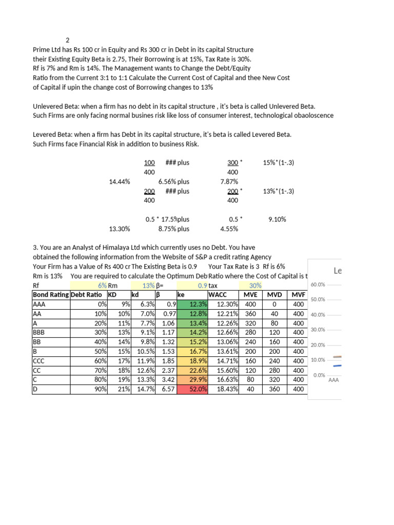 Class2 Adv Cor Fin Sep 9th | PDF | Capital Structure | Leverage (Finance)