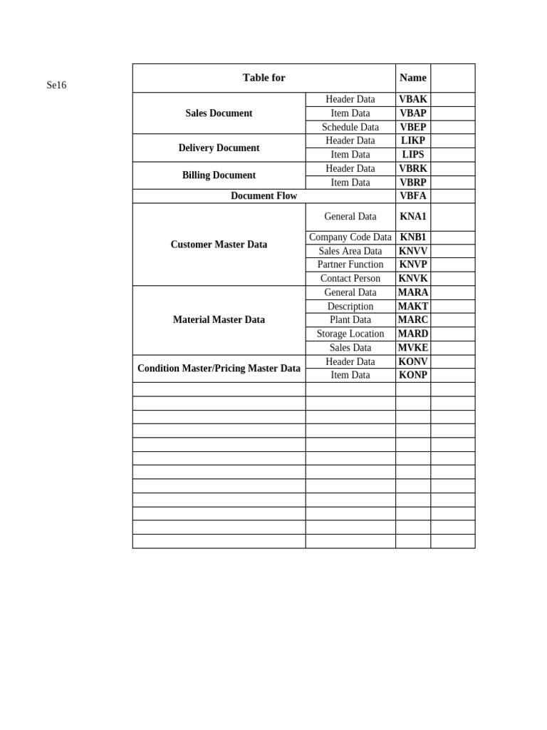 SD Table and Tcodes | PDF