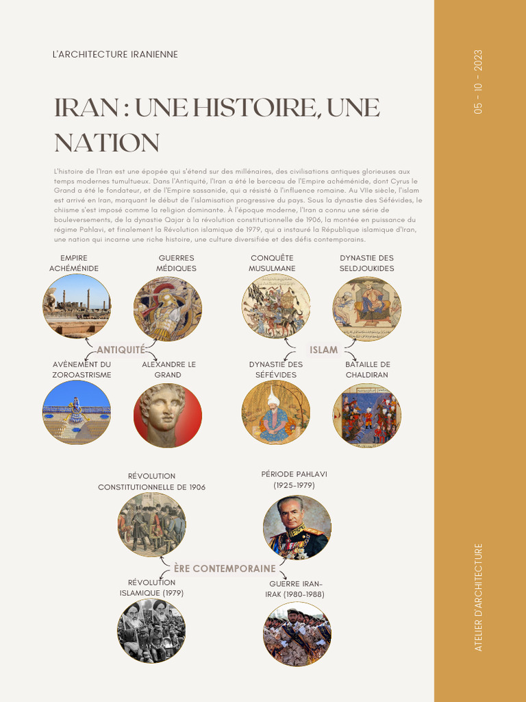 IRAN | PDF