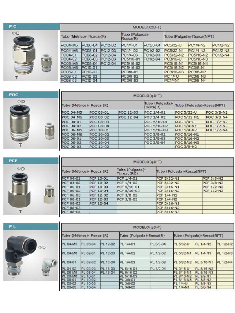 Conectores Neumaticos | PDF