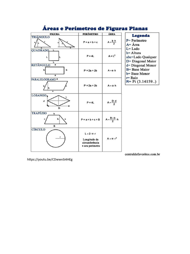 Fórmulas Geométricas | PDF