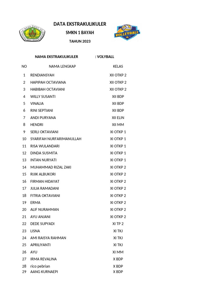 Data Ekskul Voly | PDF