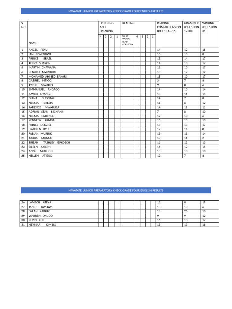 Kneck English Grade Four Score Sheet | PDF