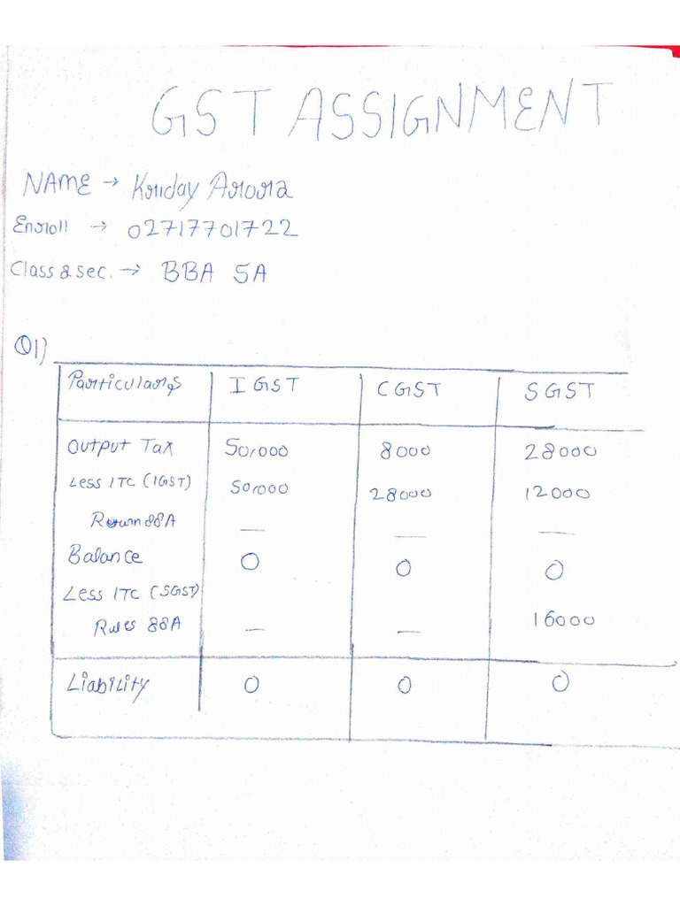 Kriday Arora GST Assignment | PDF