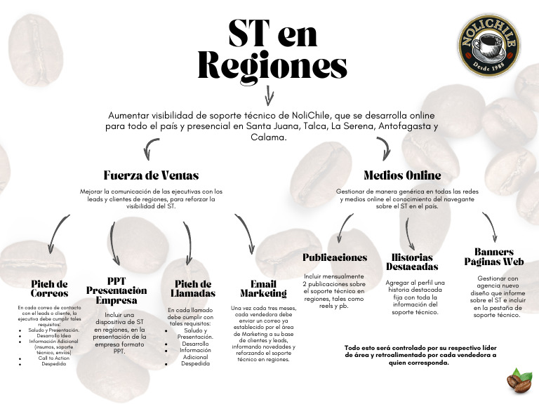 Mapa ST en Regiones Nolichile 2024 | PDF