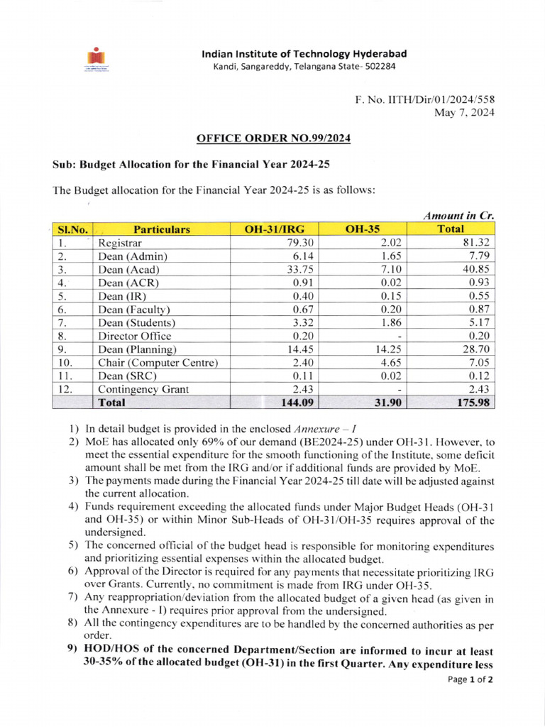 Budget Allocation Financial Year 2024-25 | PDF