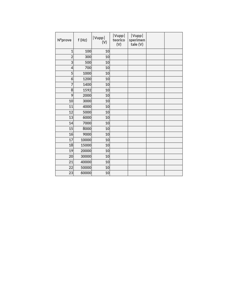 La Rosa Tabbella Filtro Passo Basso | PDF