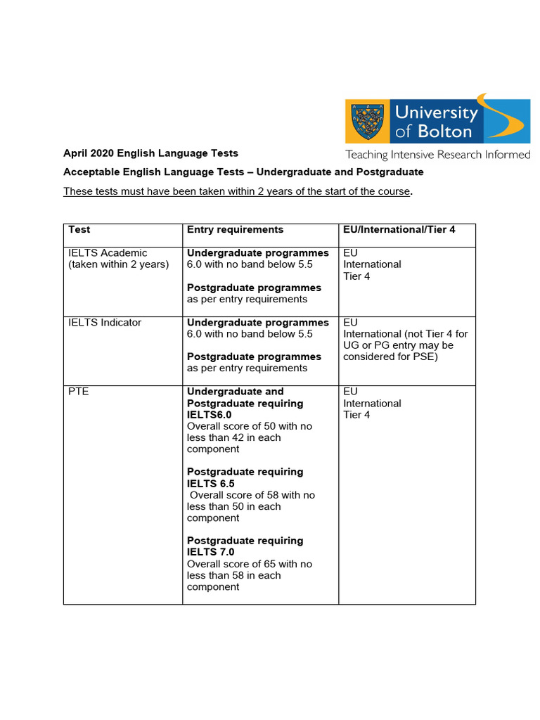 Acceptable-English-Language-Tests-v2 | PDF