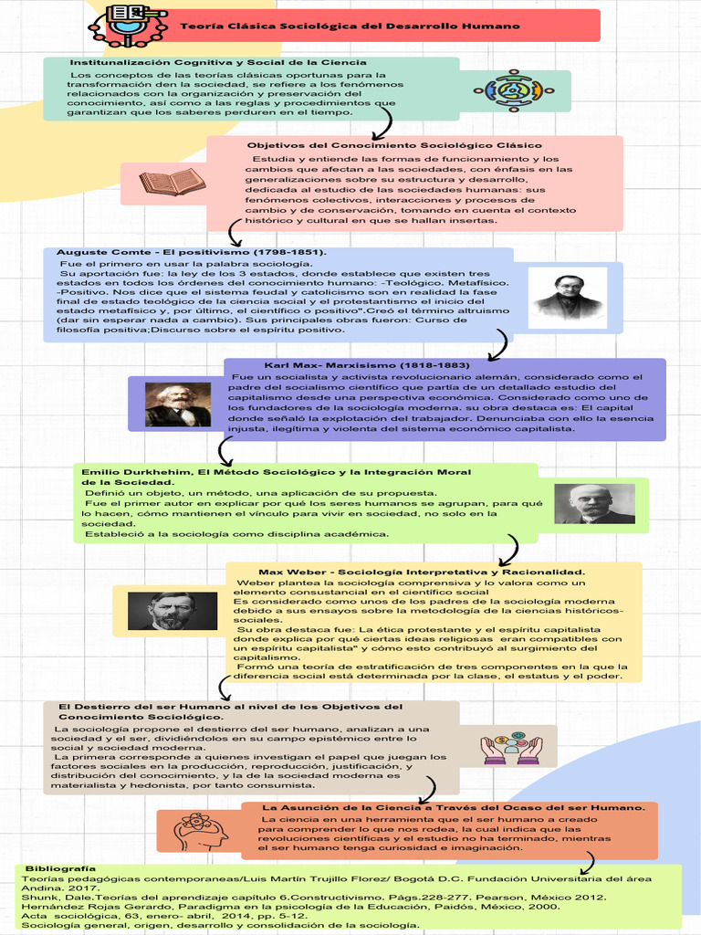 Infografia Linea Del Tiempo Timeline Historia Cronologia Empresa Profesional Multicolor | PDF