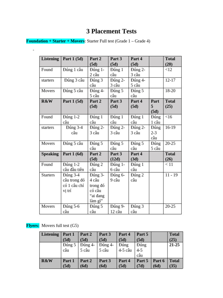 FILE 20221027 183235 SAM-3-Placement-Tests | PDF