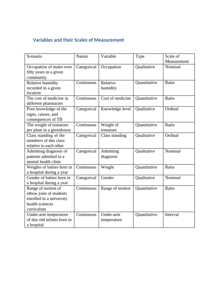Variables_Scales_of_Measurement 2 | PDF