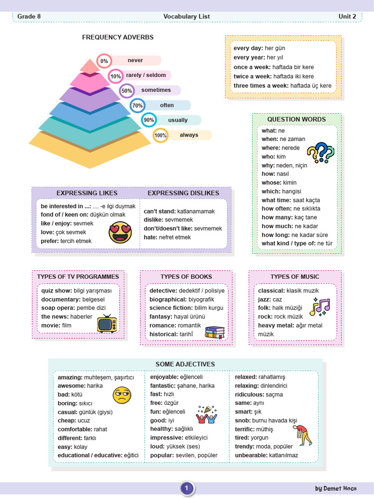 8.2 Vocabulary List | PDF
