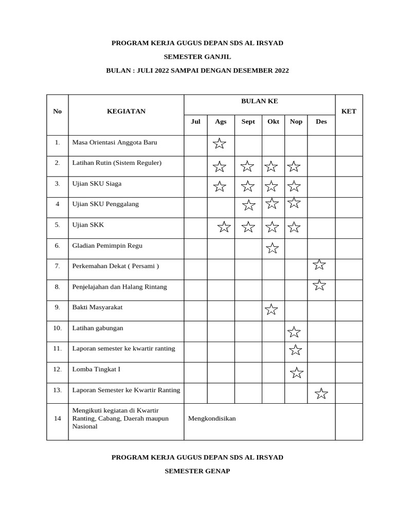 Program Kerja Gudep | PDF