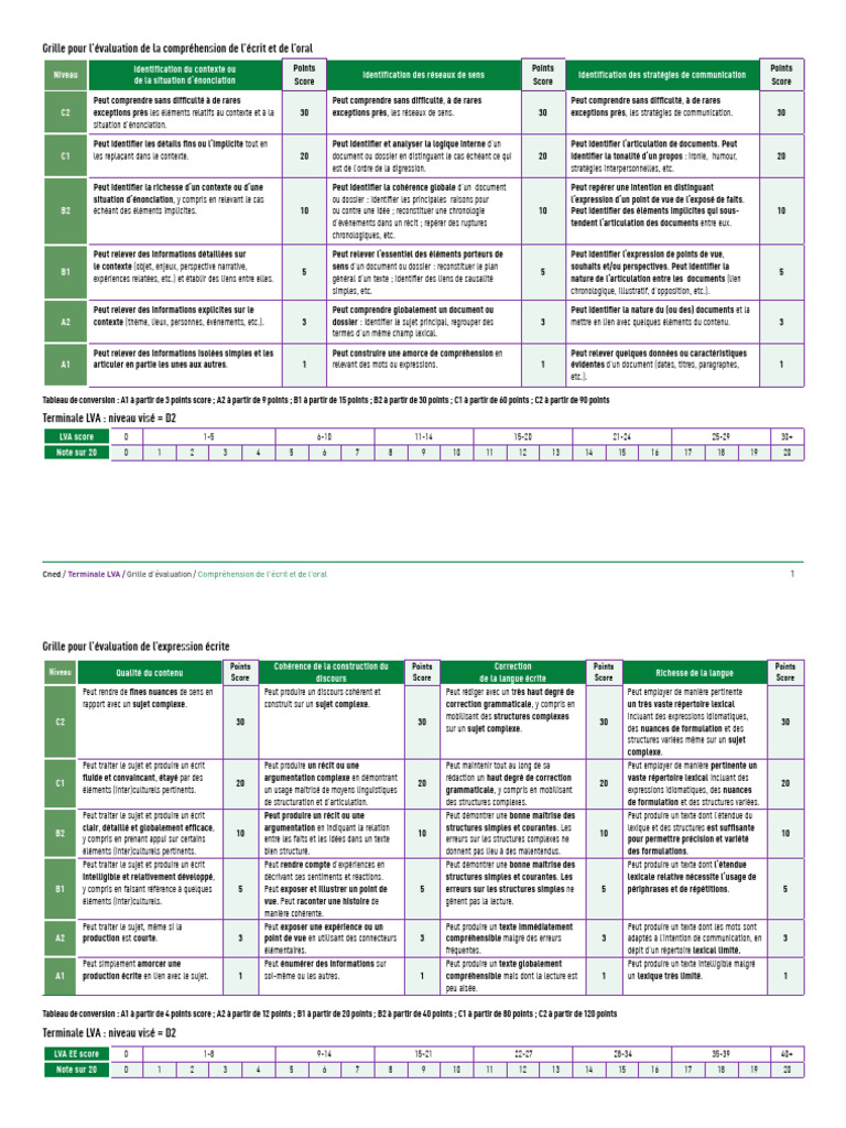 Grilles Evaluation Langues Terminale | PDF