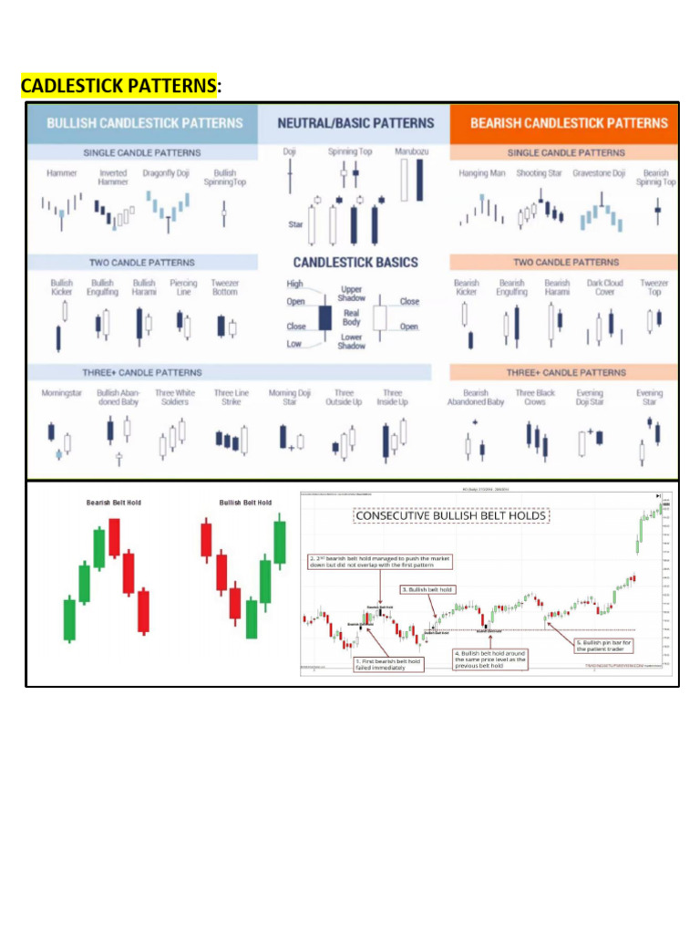 Candlestick Patterns | PDF