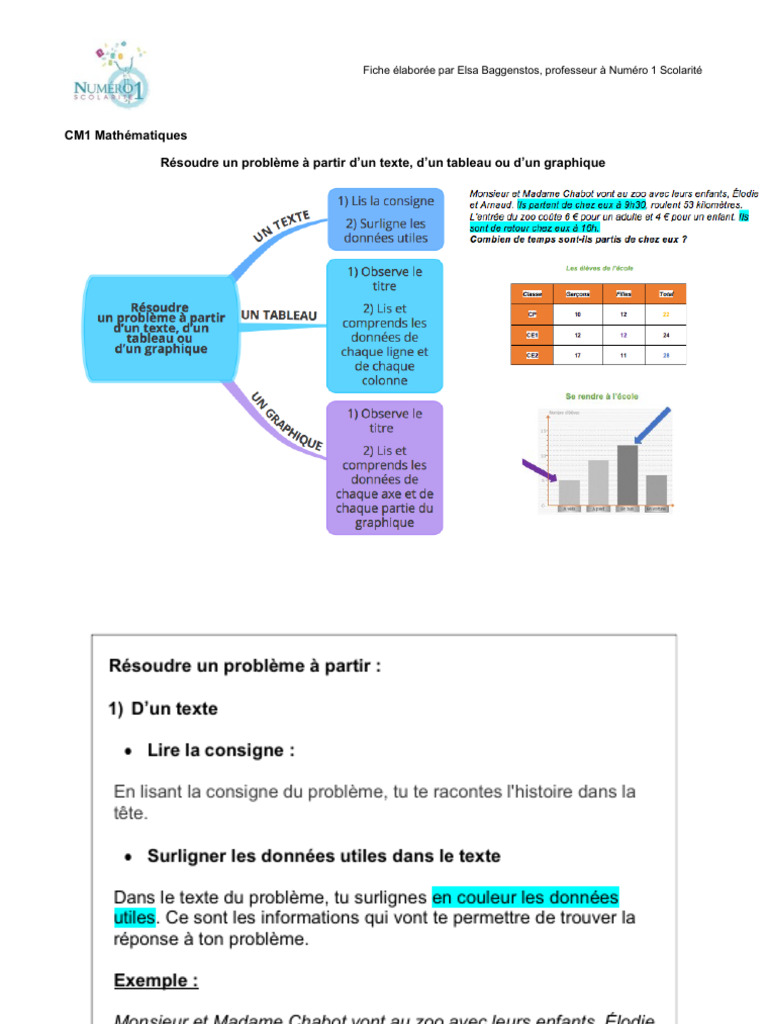 Résoudre Un Problème À Partir D'un Texte D'un Tableau Ou D'un Graphique ...
