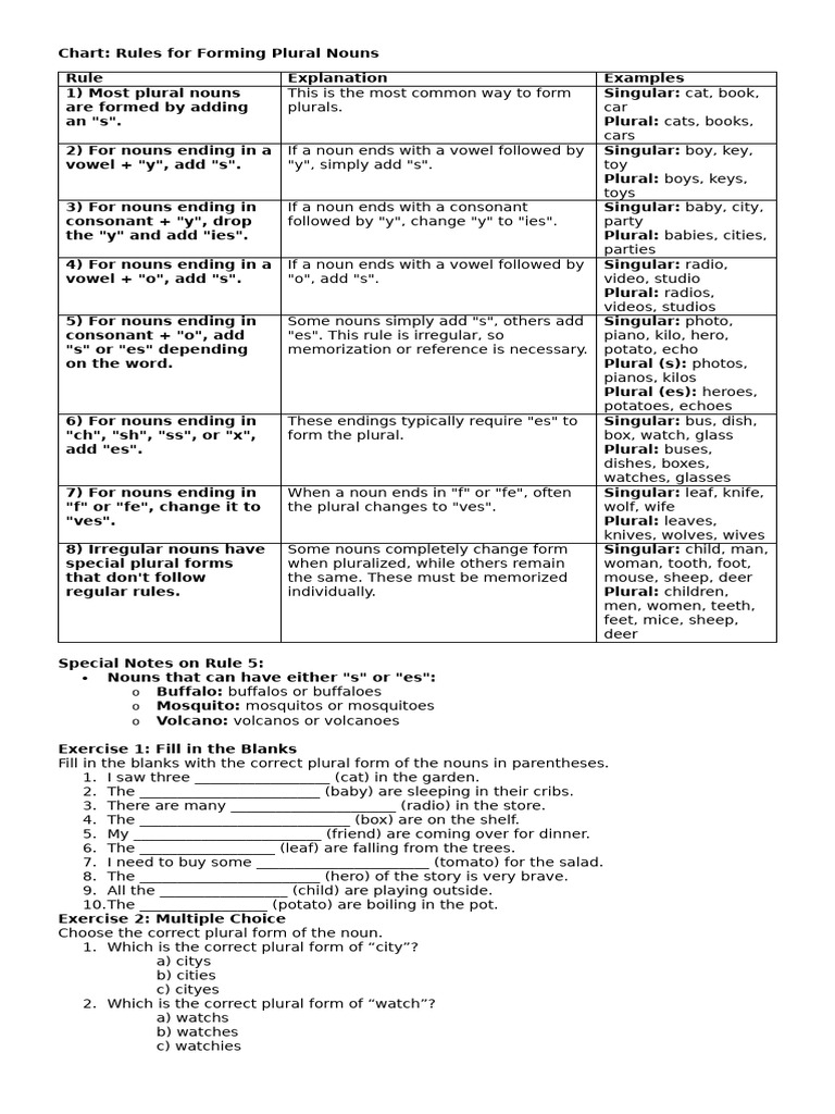 Chart forming the plural of nouns | PDF