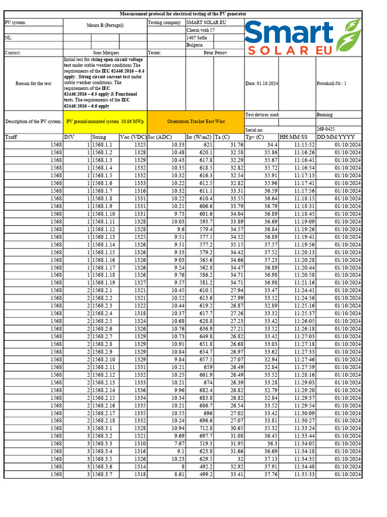 Protocol 1 - Benning Measurеments - Traf 1568 | PDF