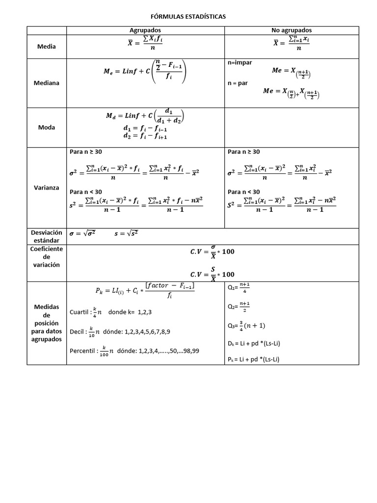 Fórmulas Estadísticas | PDF