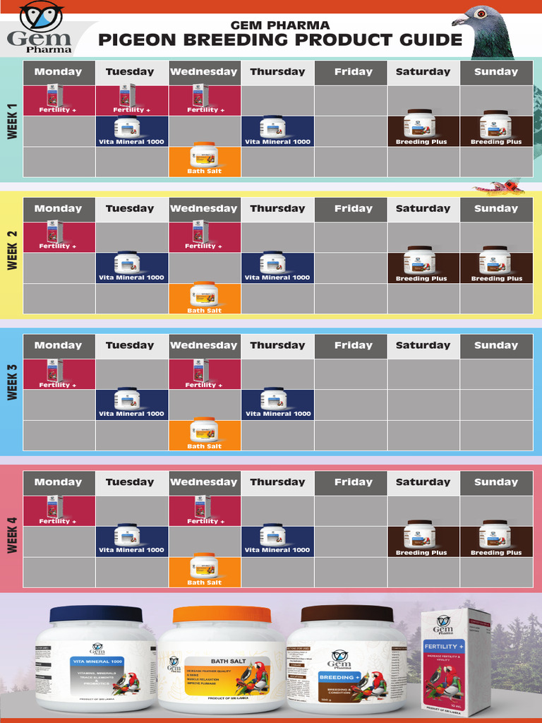 Breeding Guide | PDF