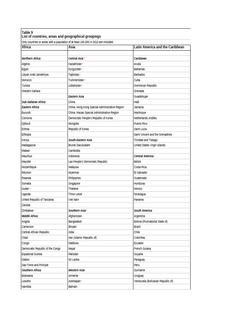 List of Countries - Table 9 | PDF