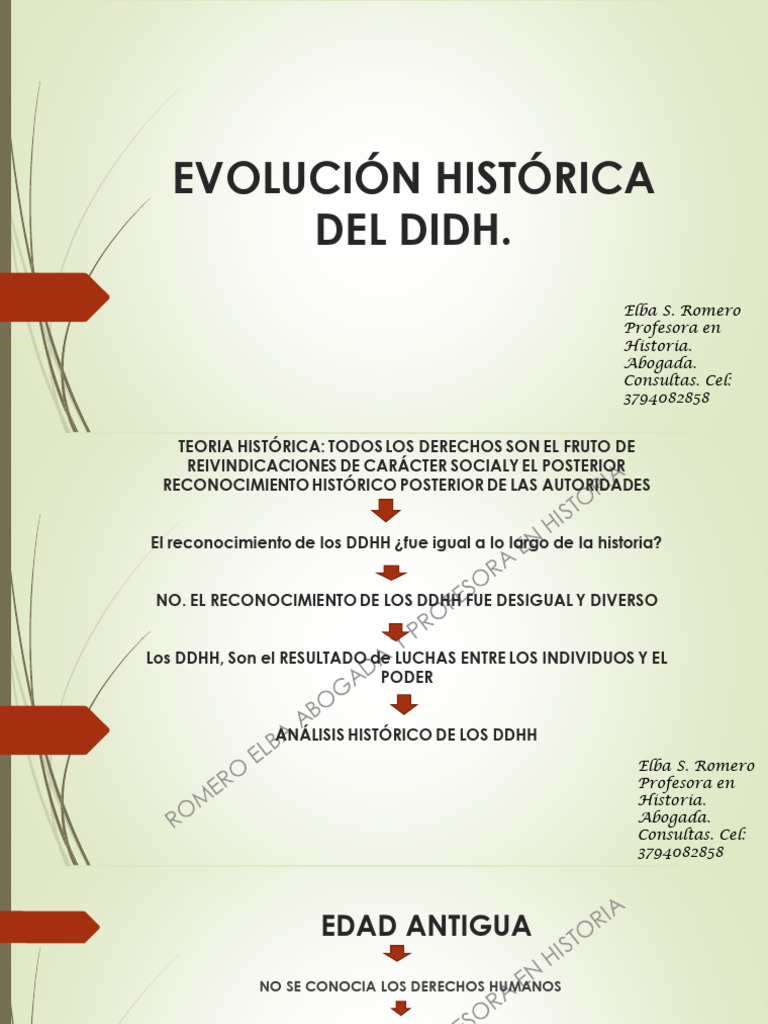 Comparto 'EVOLUCIÓN HISTÓRICA DEL DIDH - (1) ' Contigo | PDF