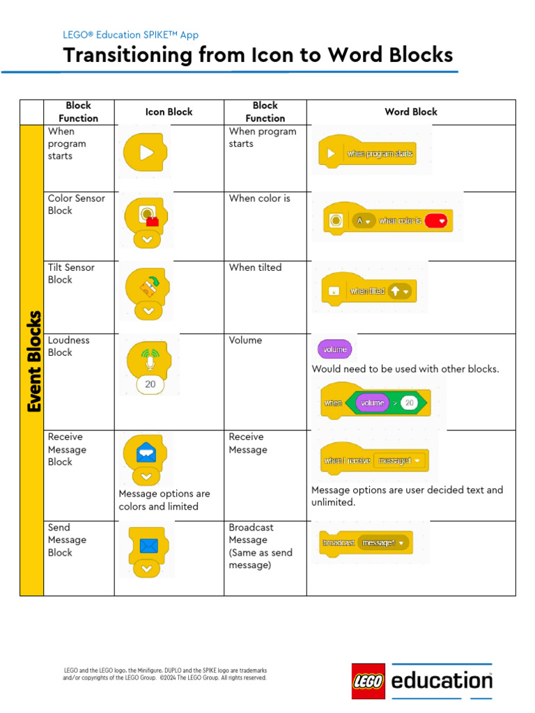 LEGO Education SPIKE App - Icon To Word Block Crosswalk | PDF