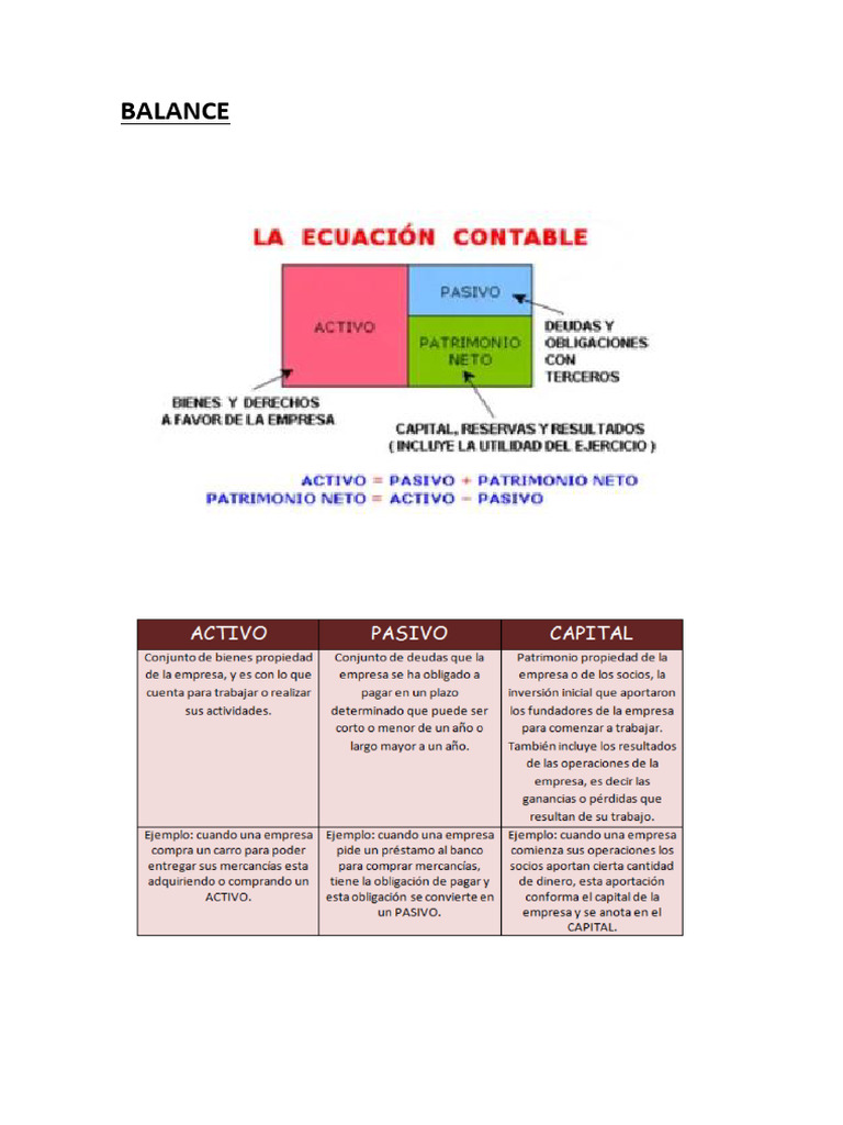 Balance - Cta Resultados | PDF