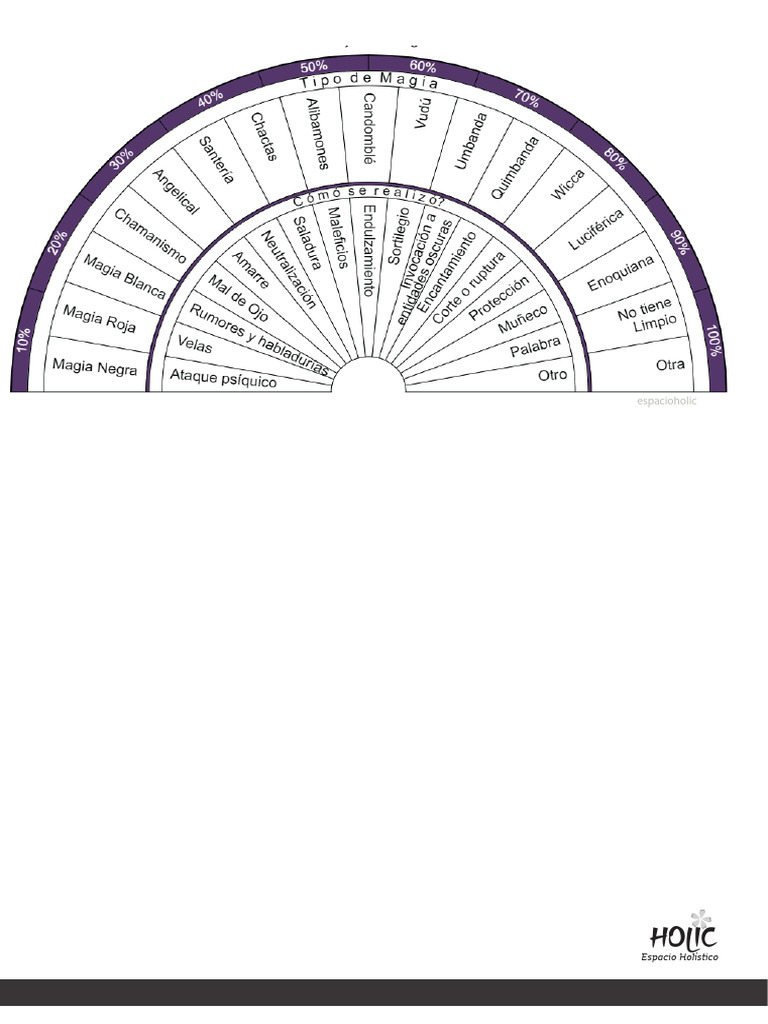 26+tipos+de+magia (1) | PDF