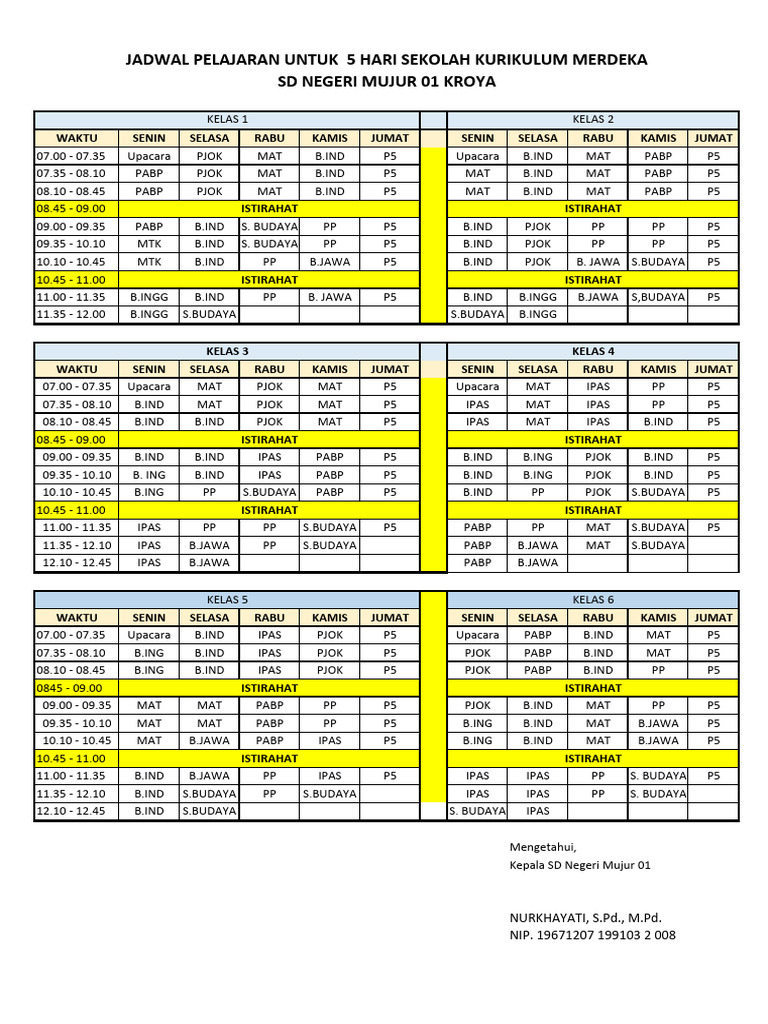 Rancangan Jadwal 5 Hari Sekolah SD Negeri Mujur 01 | PDF