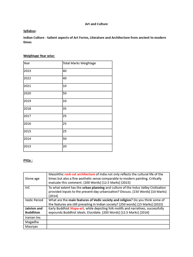 AnC Mains PYQ Analysis | PDF
