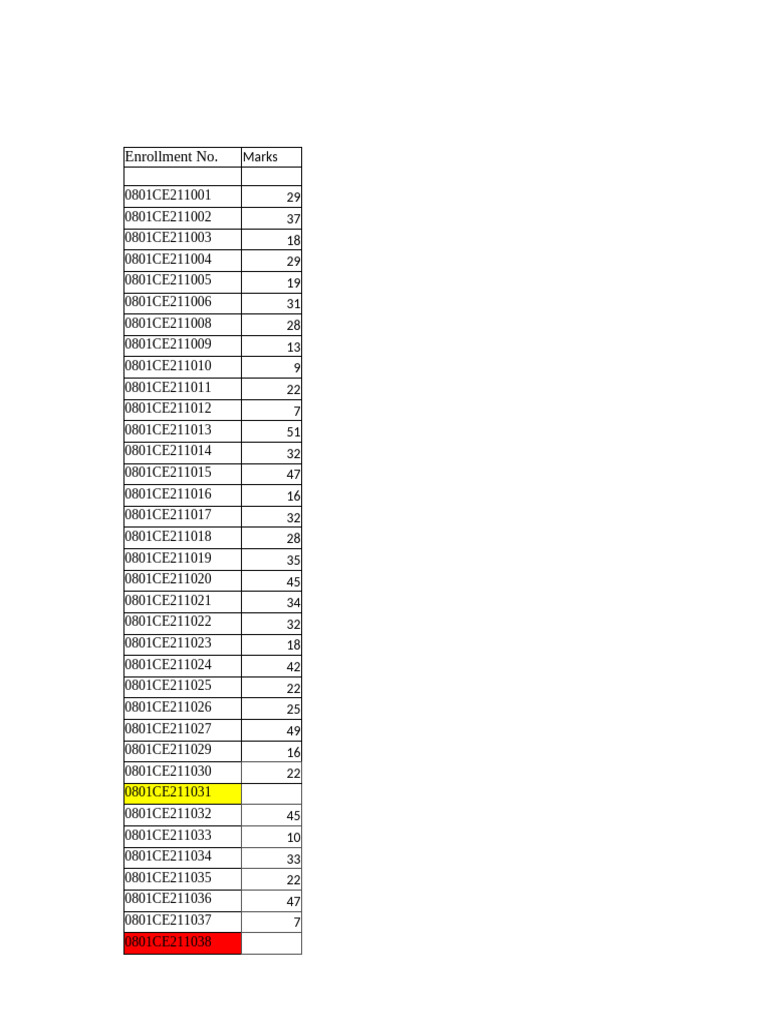 CE Final Copy Marks | PDF