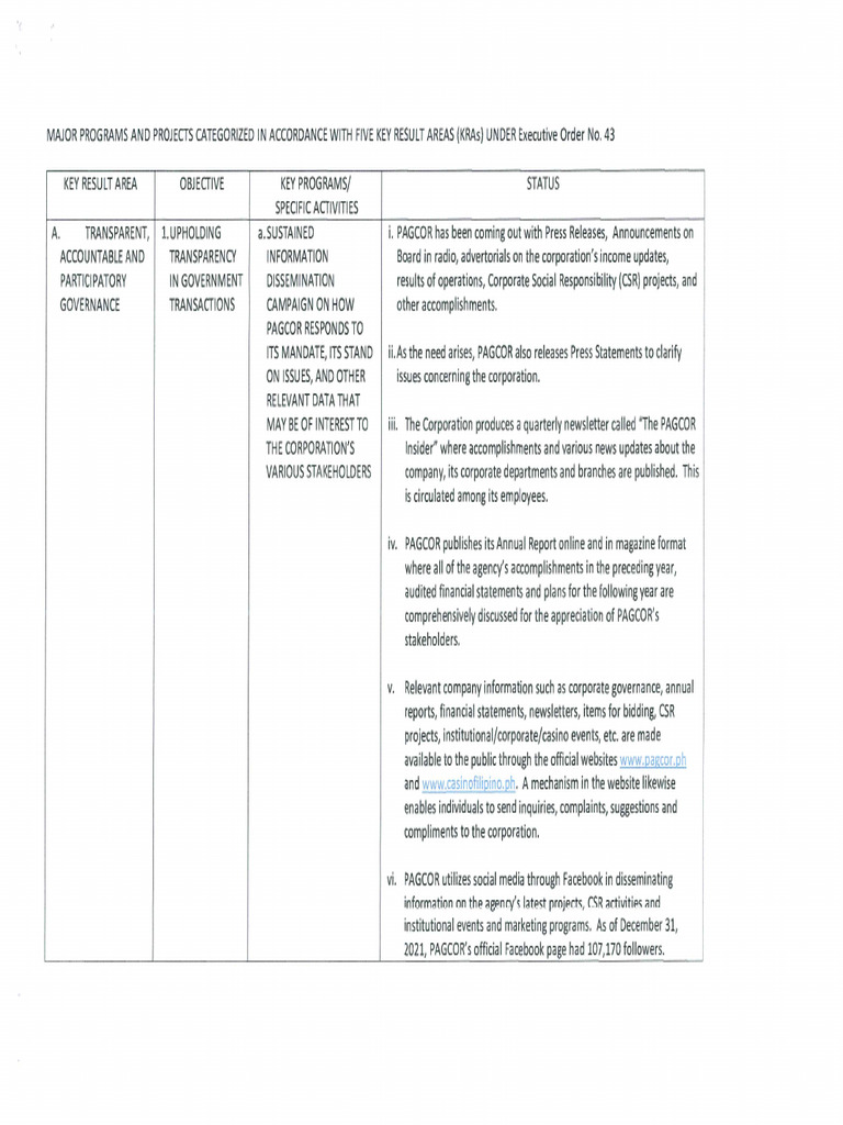 Major Plans and Programs 2021 | PDF