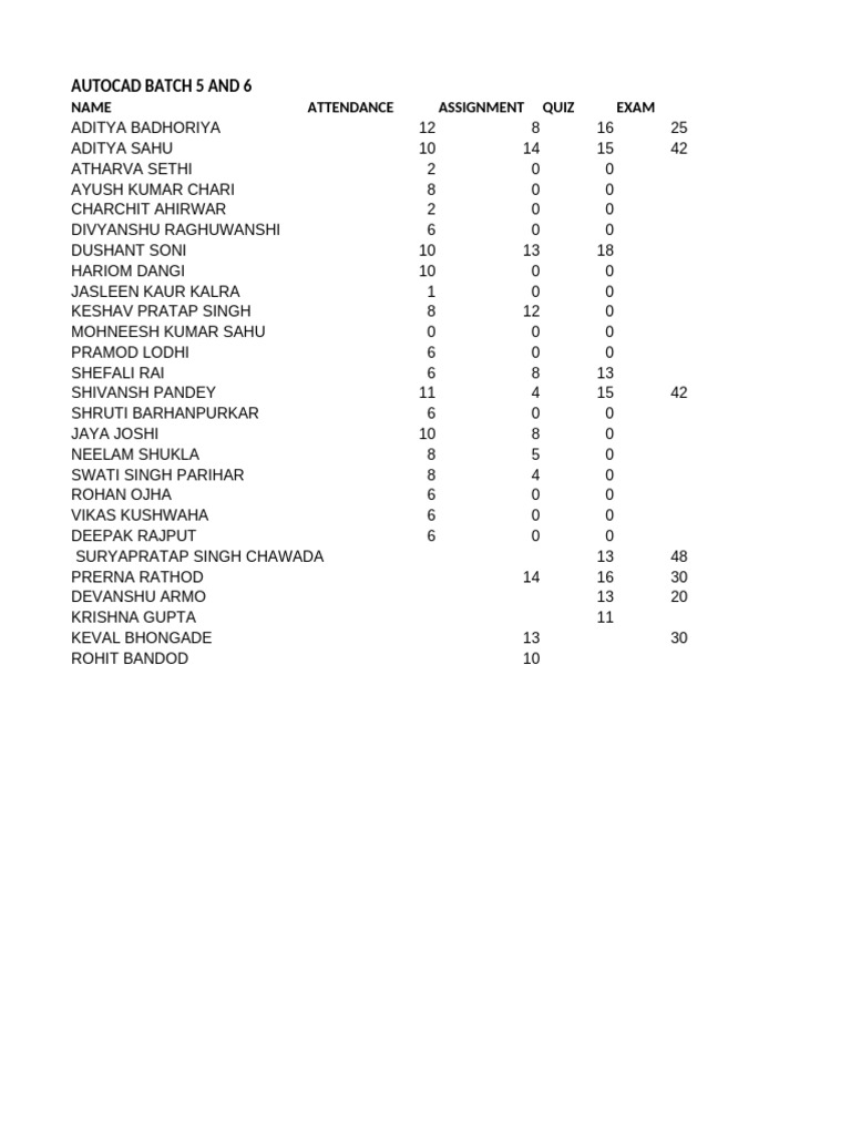 Autocad Results Batch 5 and 6-1 | PDF
