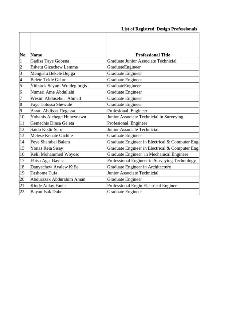 List of Registred Design Professionals | PDF